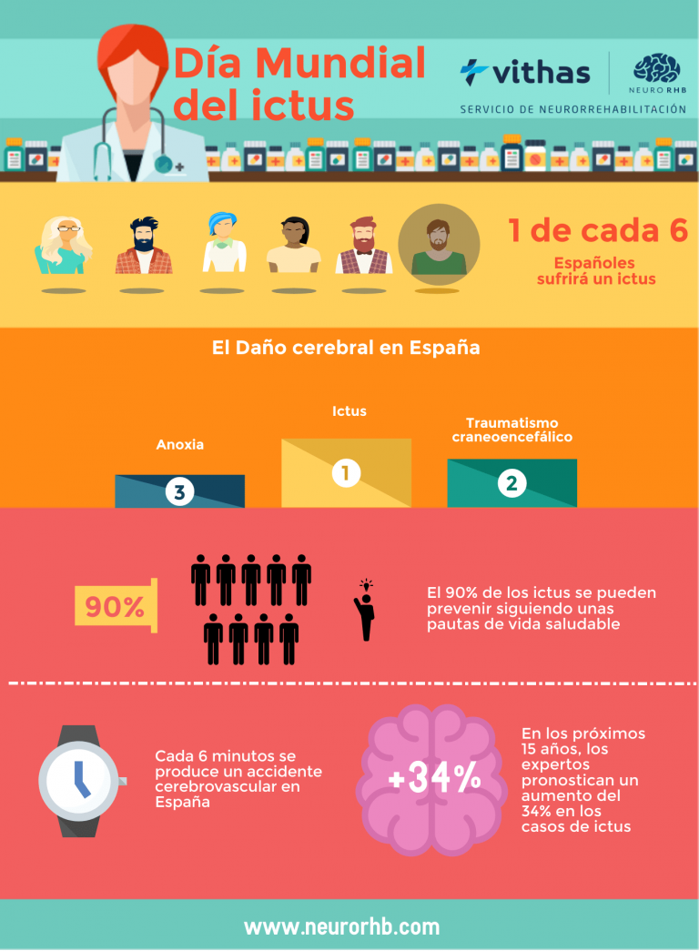 Preguntas frecuentes sobre el ictus respondidas por nuestros expertos